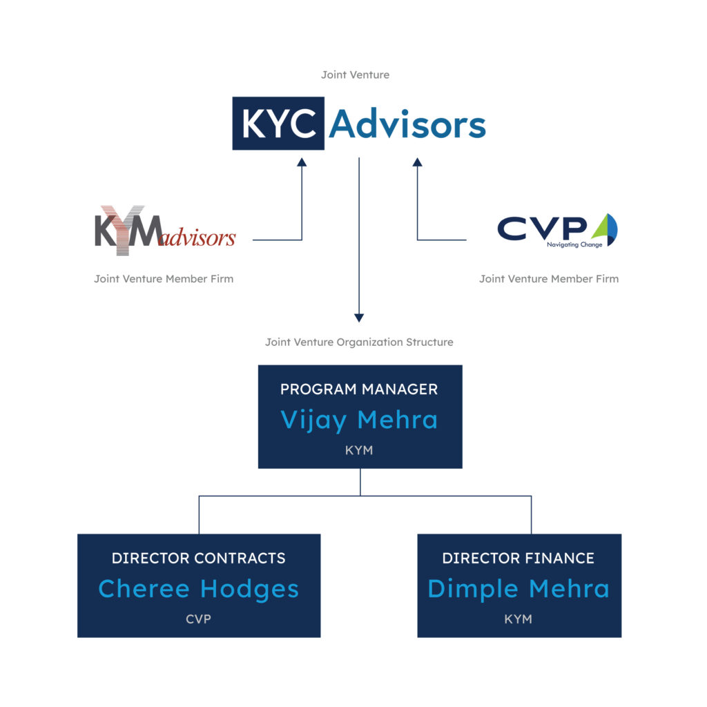 About Us | KYC Advisors